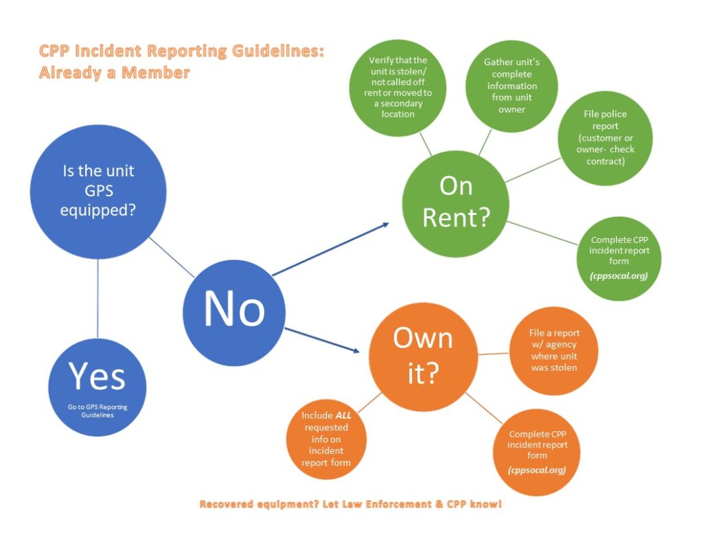 CPP Incident Reporting Guidelines - CPP SoCal